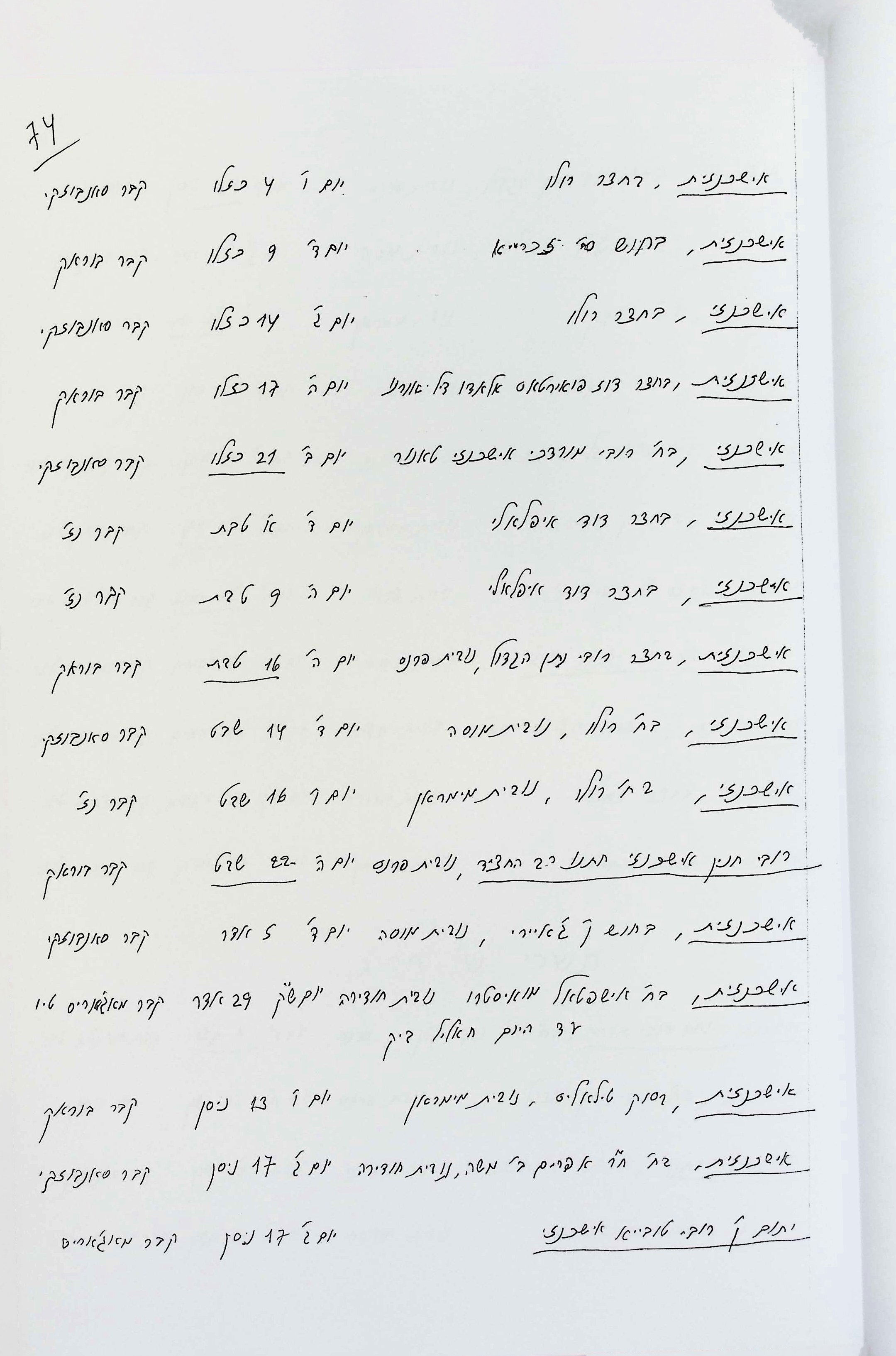 Need to transcribe handwritten Hebrew or Yiddish documents? These AI ...