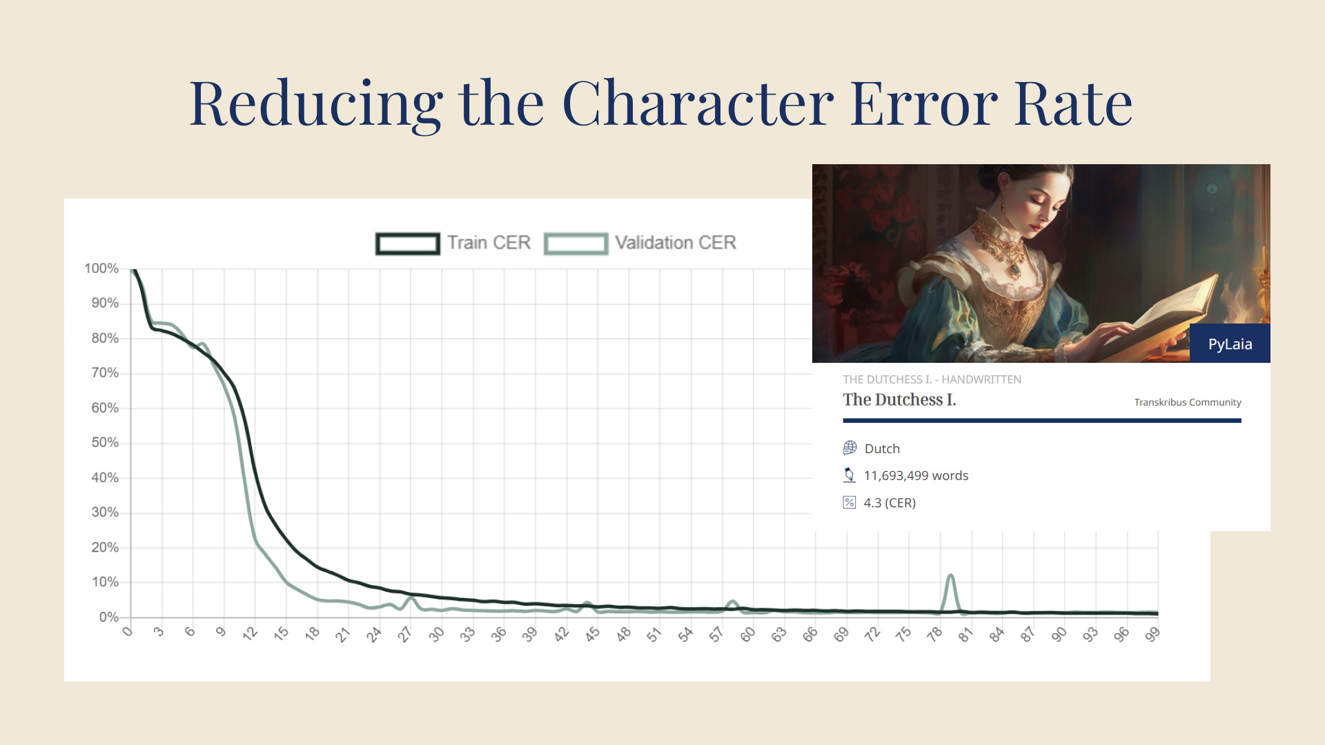 How to improve the CER of your model - READ-COOP